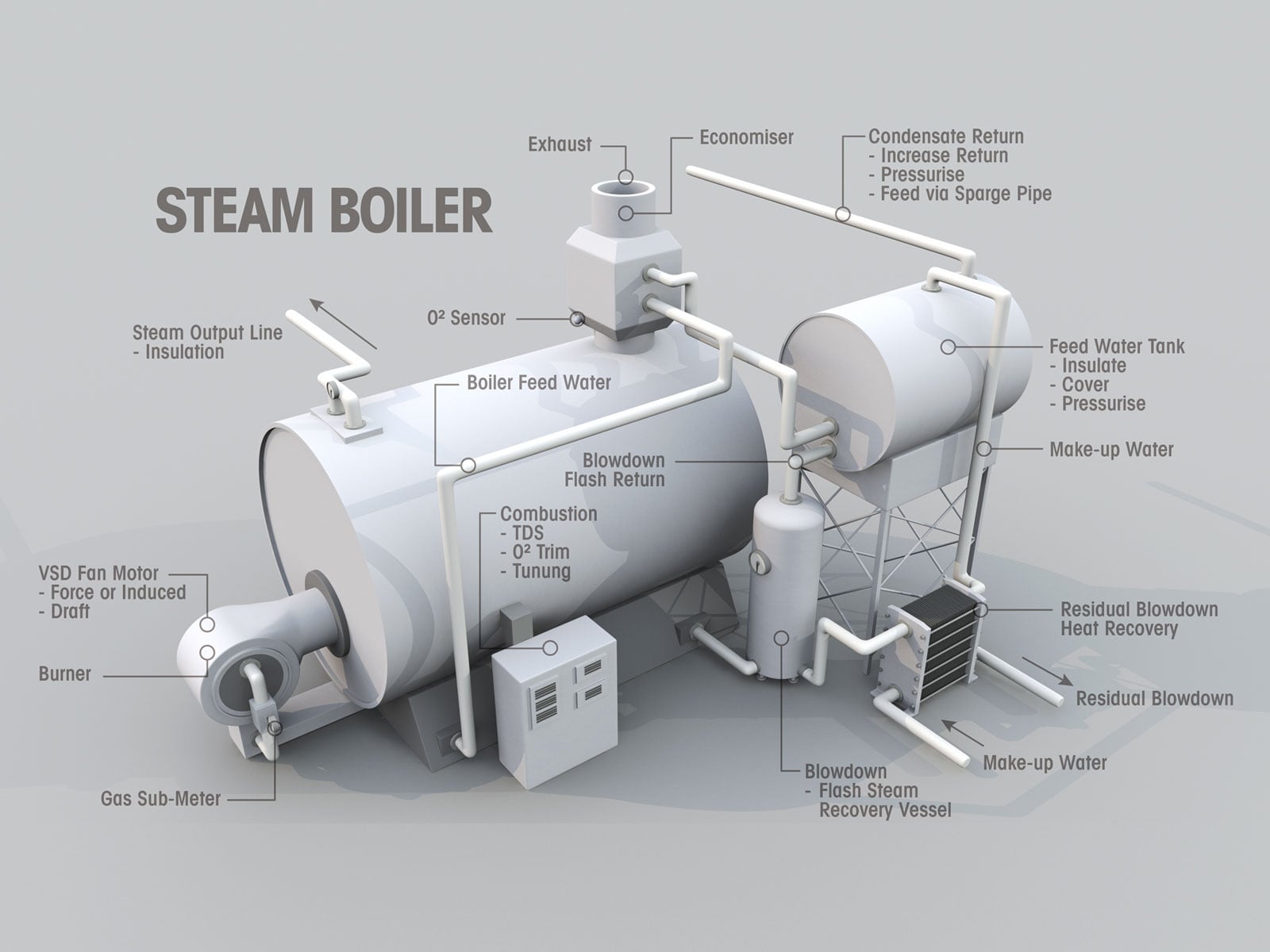 Technical Illustrations Service | Precise Visuals